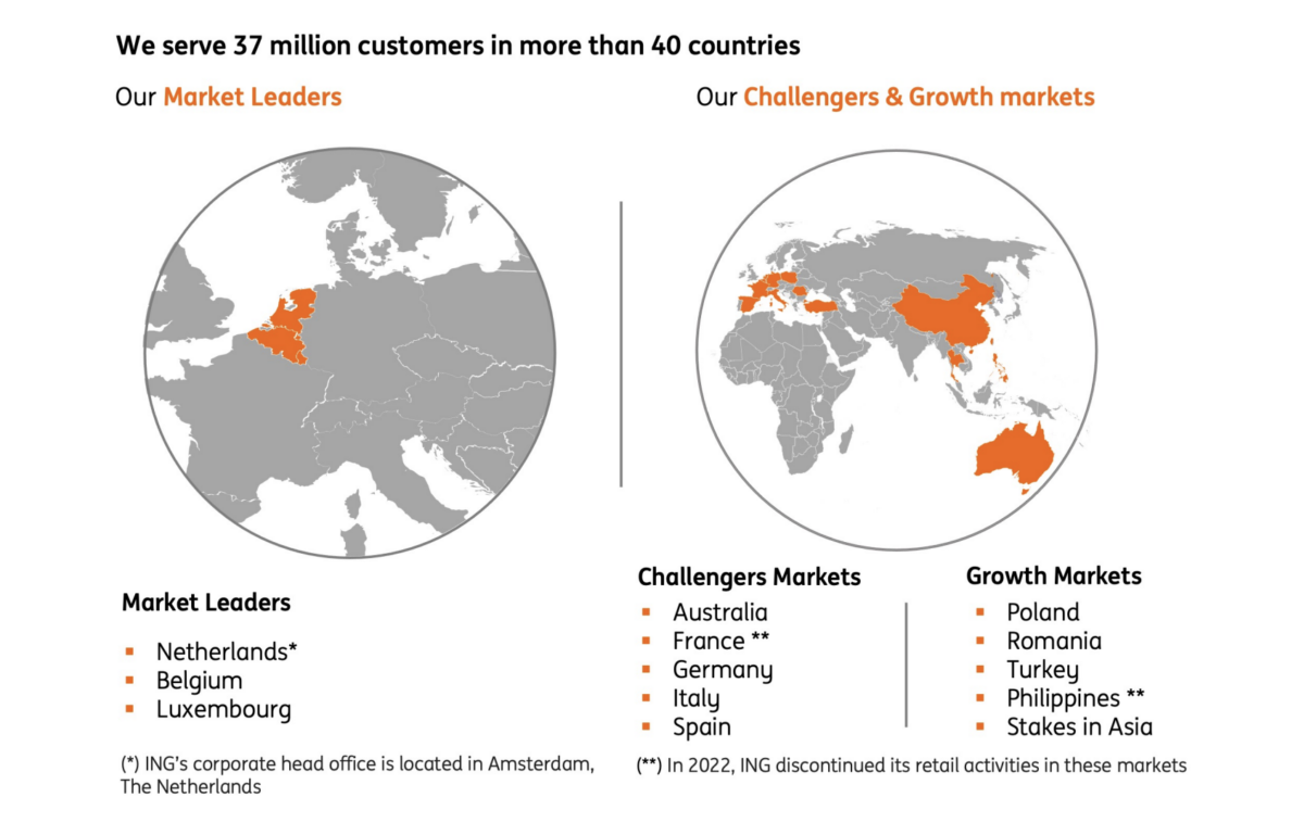 Aktie im Fokus: ING Groep - Finanzdienstleistungskonzern mit 5,8% Dividendenrendite