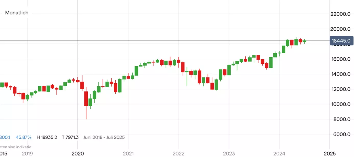 DAX Ausblick: US-Jobbericht zeigt sich robust - Powell mit taubenhaften ...