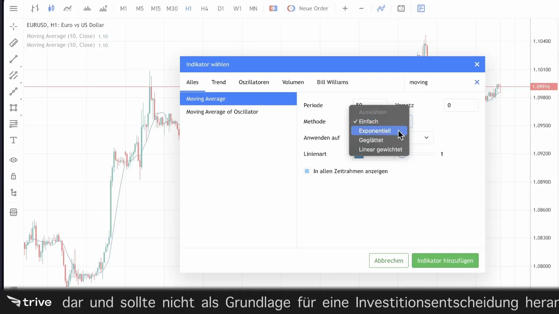 Gleitender Durchschnitt im Trading: Grundlagen und Anwendung