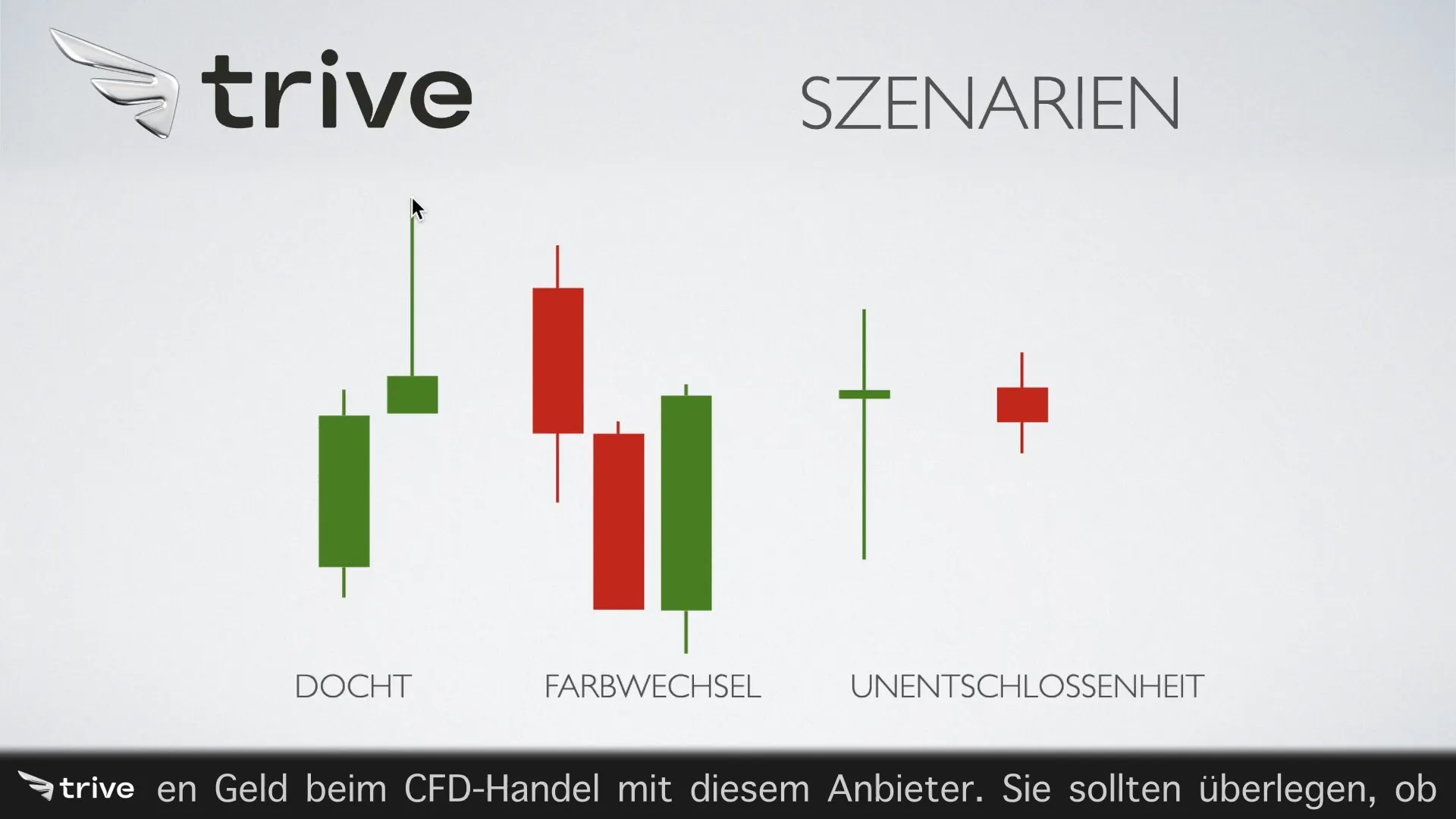 Candlestick-Analyse im Trading: Einfache Erklärung