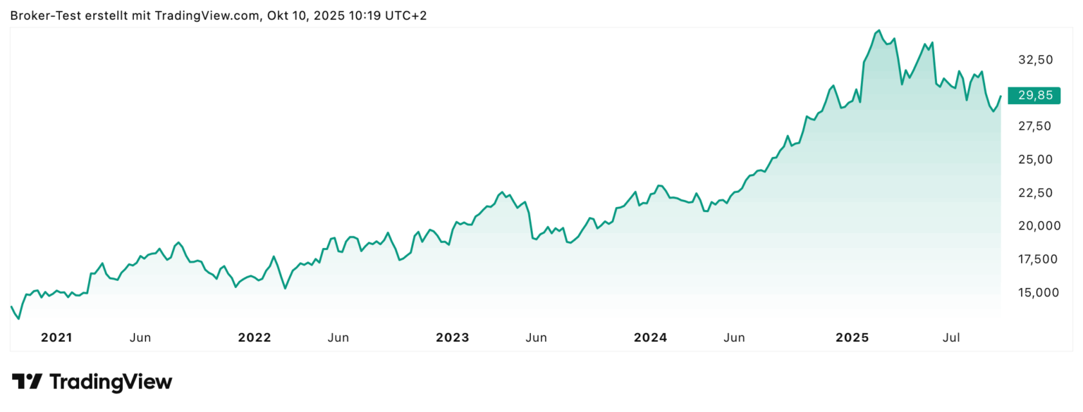Aktie im Fokus: Deutsche Telekom mit über 3% Dividendenrendite ...
