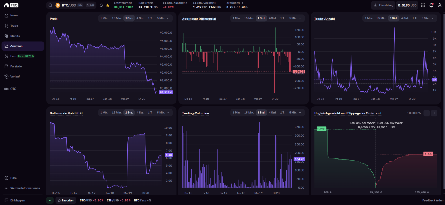 Kraken Pro - Broker Test