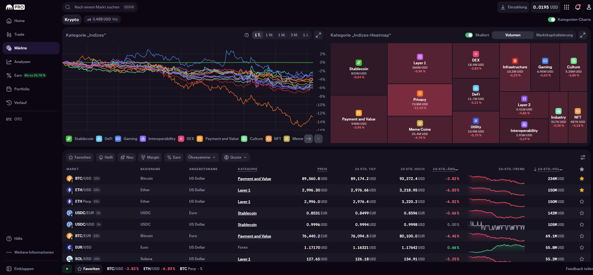 Kraken Pro - Broker Test